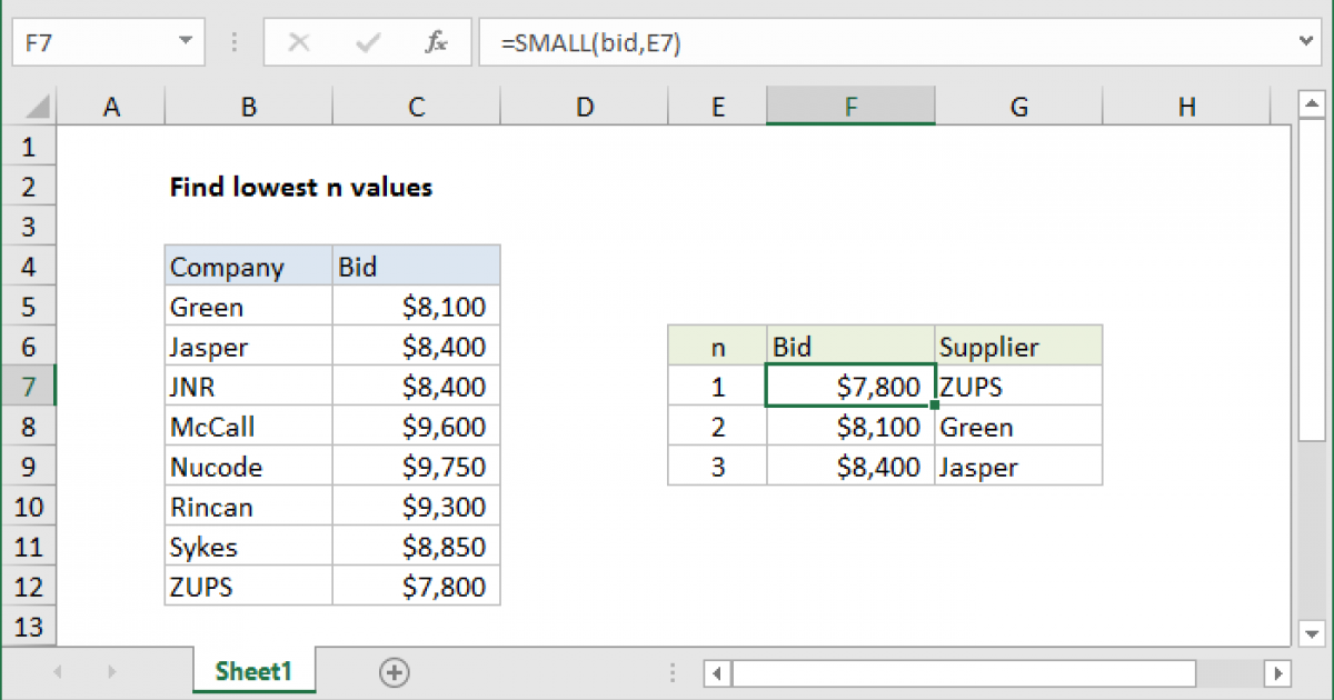 Find Lowest N Values Excel Formula Exceljet